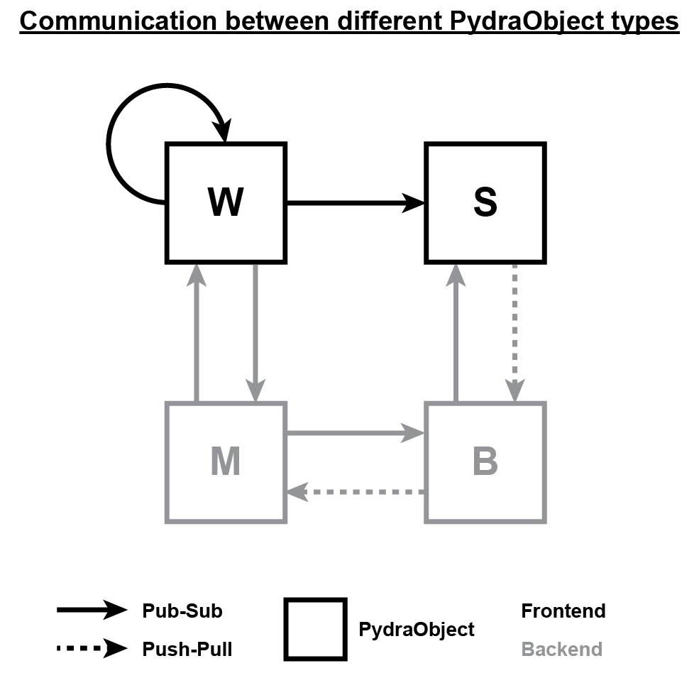 Overview of Pydra — pydra documentation